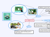 EL REPORTAJE - Concept Map